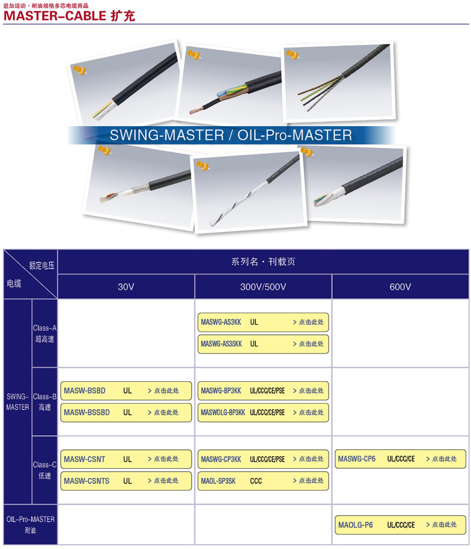 MASTER-CABLE 章节引导｜电子、电气零部件｜MISUMI-VONA｜MISUMI的综合Web产品目录